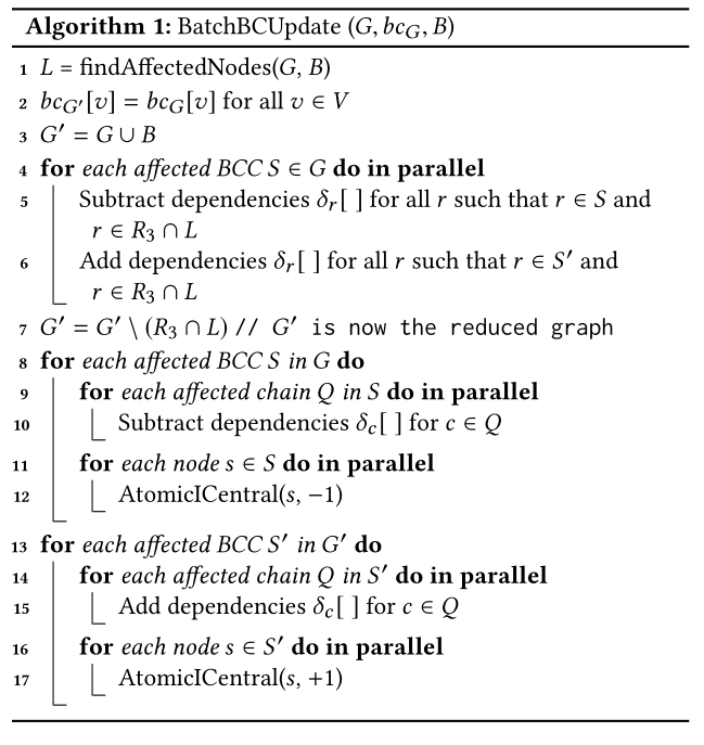 Efficient Parallel Algorithms For Betweenness And Closeness Centrality In Dynamic Graphs 5779