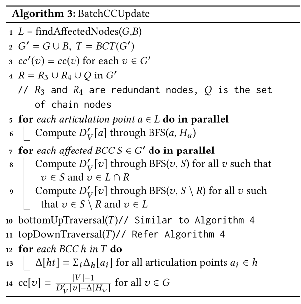 Efficient Parallel Algorithms For Betweenness And Closeness Centrality In Dynamic Graphs
