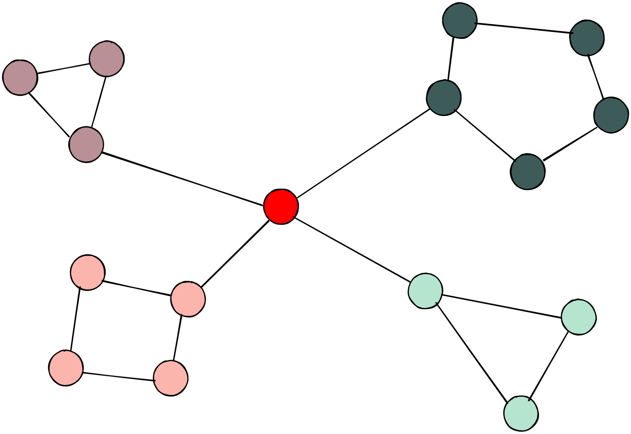 Efficient Parallel Algorithms For Betweenness And Closeness Centrality In Dynamic Graphs 
